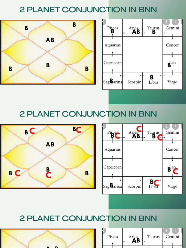 2 Planet Conjunction in BNN | PDF