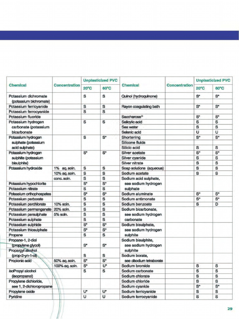 Katalog Wavin PVC SNI 18 | PDF