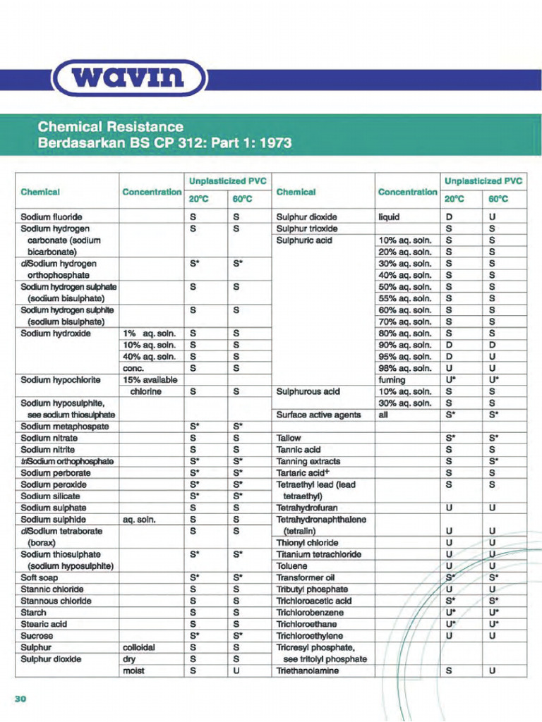 Katalog Wavin PVC SNI 19 | PDF