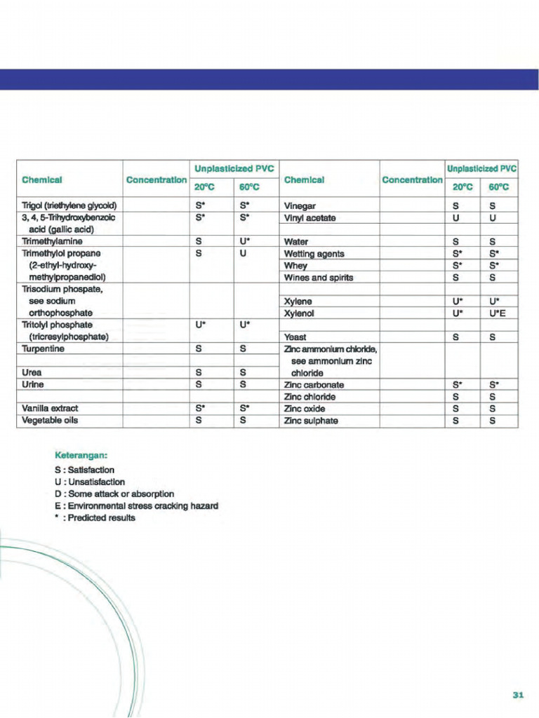 Katalog Wavin PVC SNI 20 | PDF