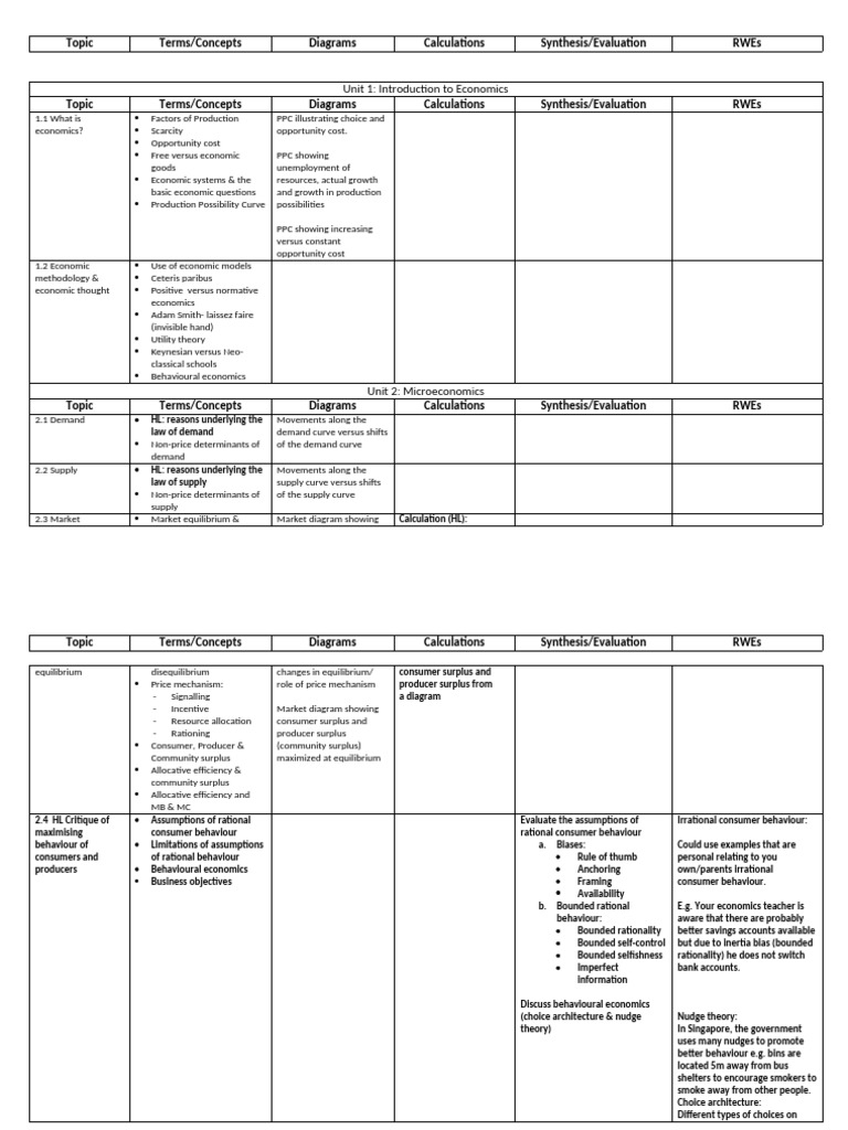 IB Economics Syllabus Overview 2022 | PDF | Price Elasticity Of Demand ...