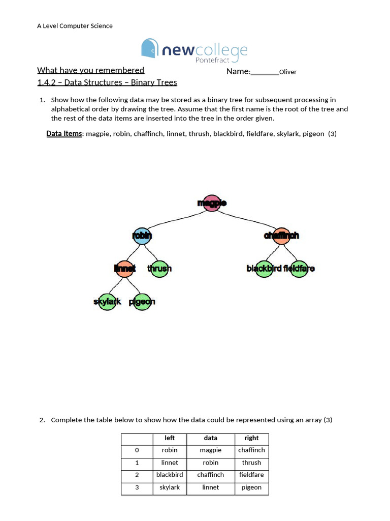 Binary Trees in A Level Computer Science | PDF