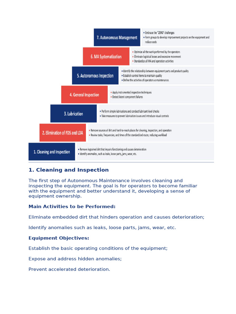 Autonomous Maintainance. | PDF