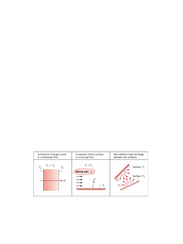 Conservation of Energy Review | PDF | Heat Transfer | Heat