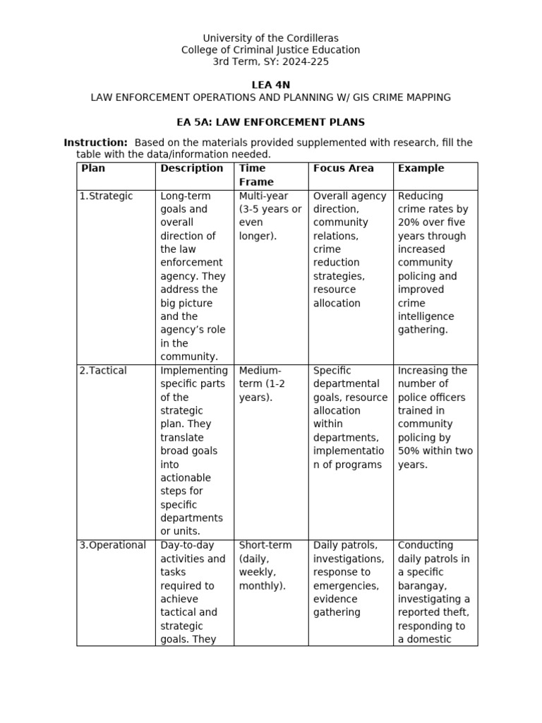 Law Enforcement Planning Strategies | PDF | Police | Crimes