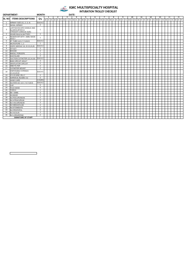 Intubation Trolley Checklist | PDF | Medicine | Medical Treatments