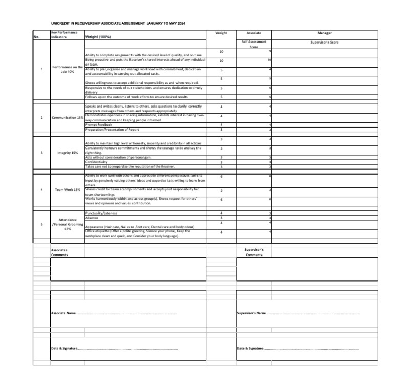 Associates Assessment Template | PDF | Social Psychology | Communication