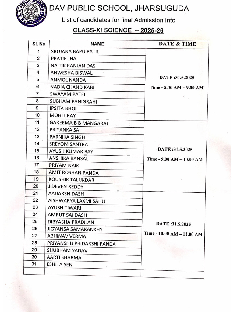 List of Candidates For Final Admission Science | PDF