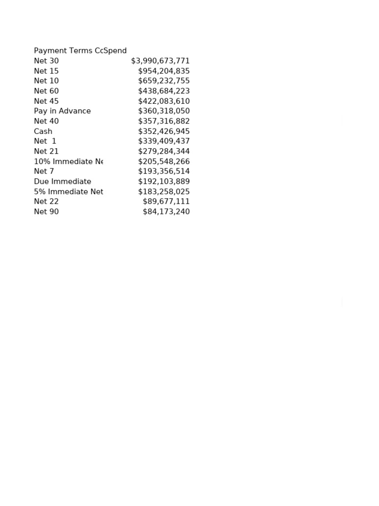 Payment Terms | PDF