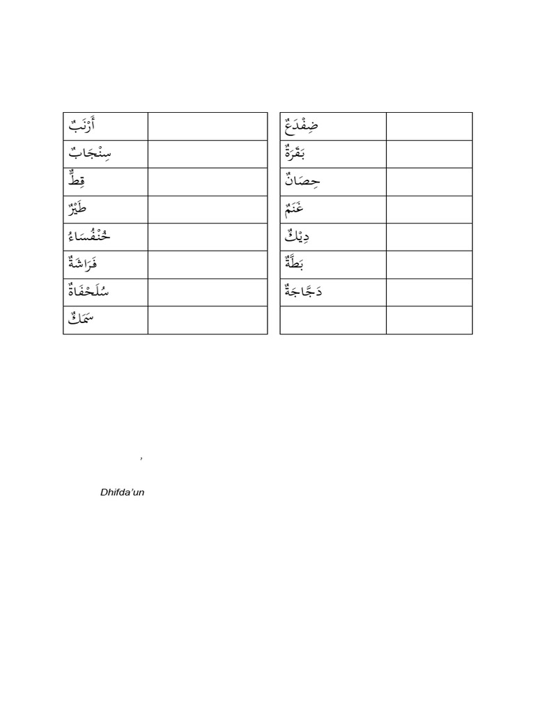 Rangkuman Bab 5-6 | PDF