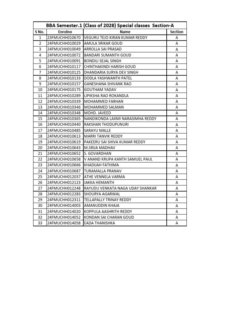 BBA Semester.1 (Class of 2028) Special Classes Section-A: S No. Enrolno Name Section | PDF