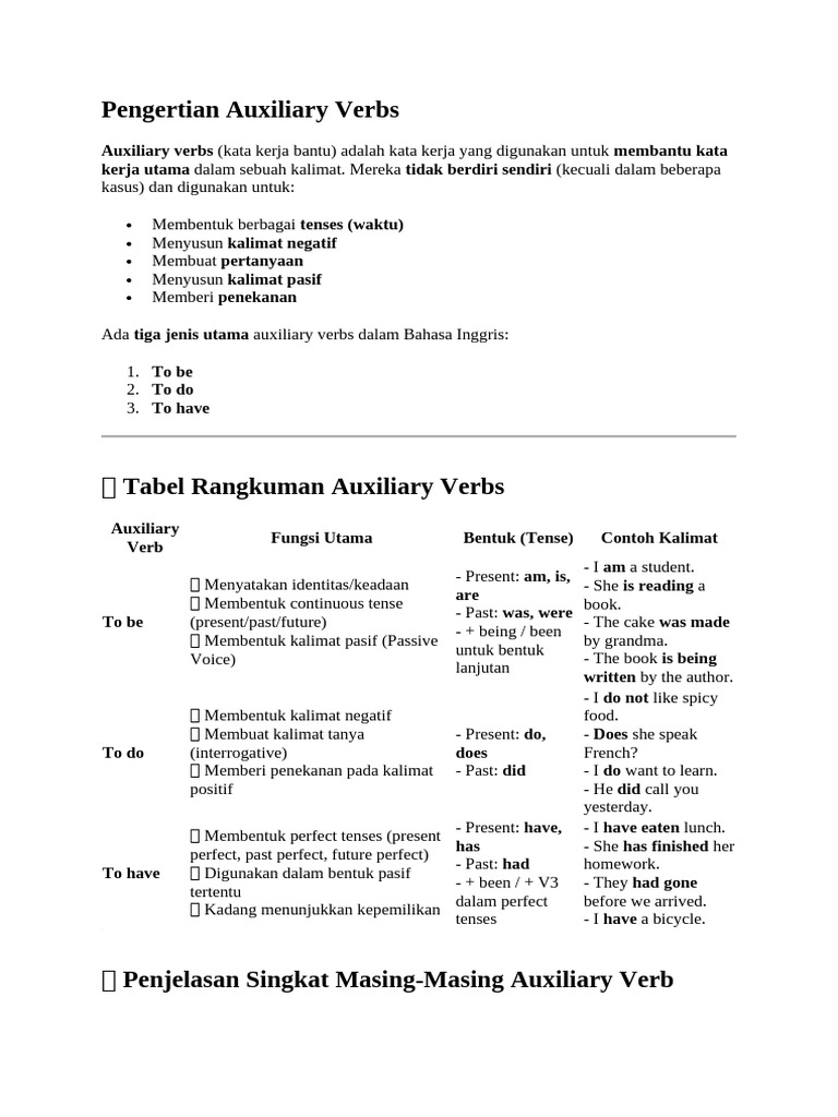 Materi Auxiliary Verb | PDF | Grammatical Tense | Verb