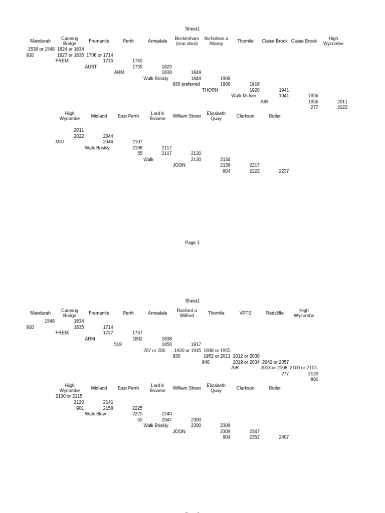 Perth All Stations Plan | PDF