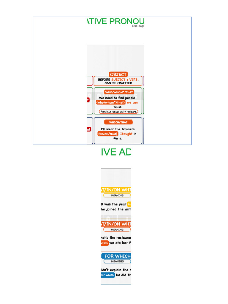 Relative Pronouns N Adverbs | PDF