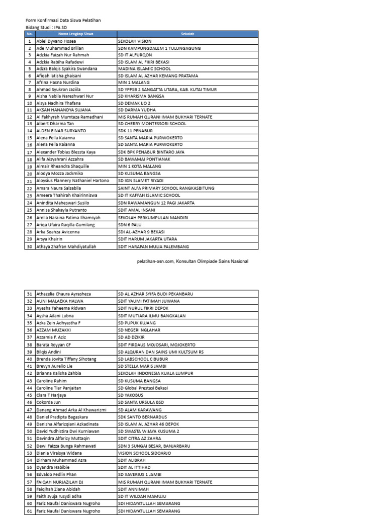 Form Konfirmasi Data Peserta Pelatihan Akbar Intensif SD & SMP-PDF - XLSX - IPA SD | PDF