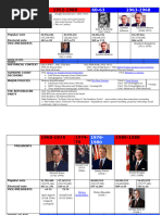1984 Presidential Election Map | PDF | American Politicians | American ...