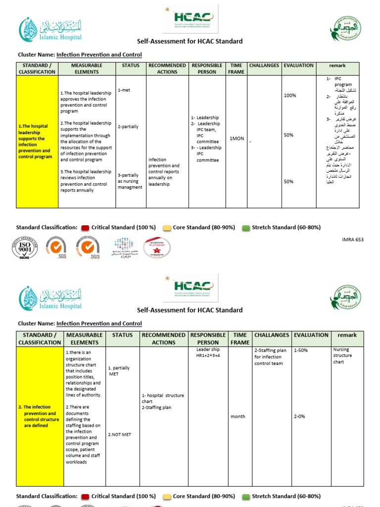 HCAC Infection Control Self-Assessment | PDF | Infection | Evaluation