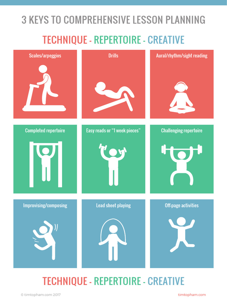 3 Keys To A Comprehensive Lesson Plan (Freebie) | PDF