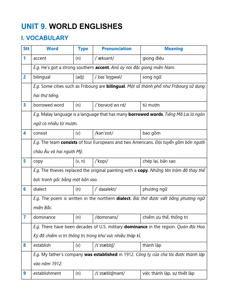Luyện Chuyên Sâu Global Success 9 9. UNIT 9. WORLD ENGLISHES | PDF