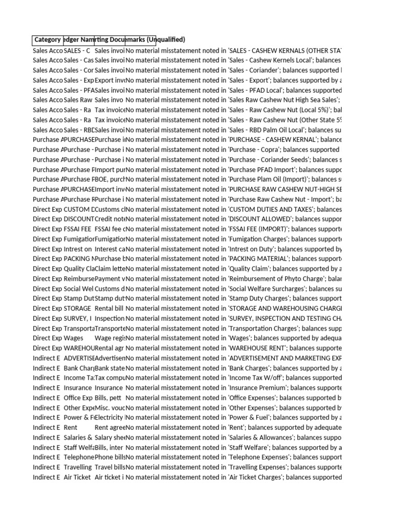 Ledger Document Matrix With Auditor Remarks | PDF | Fee | Business