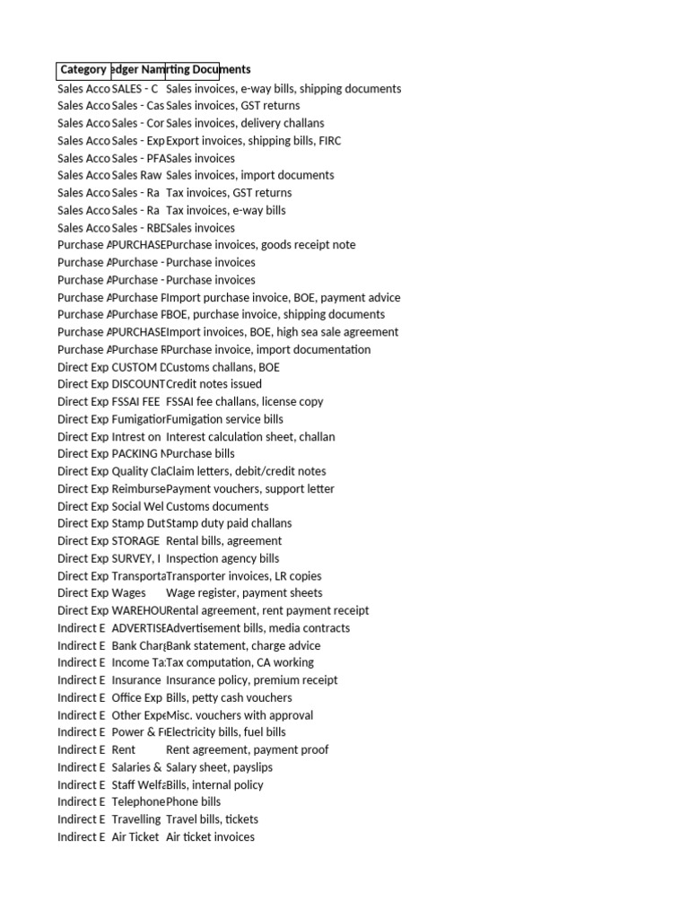 Comprehensive Ledger Document Overview | PDF | Receipt | Invoice