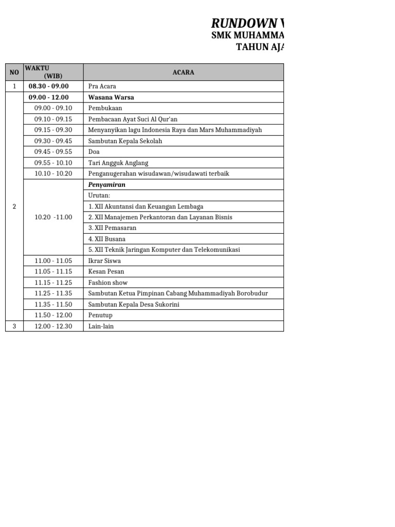 Acara Wasana Warsa SMK Muhammadiyah 1 | PDF