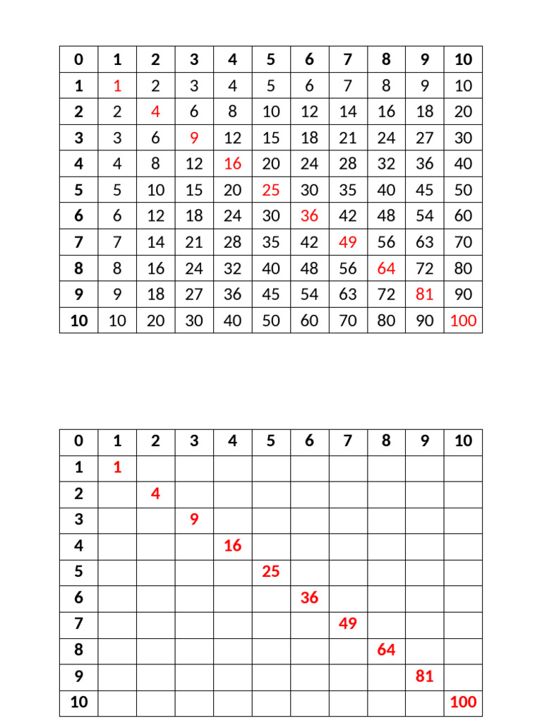 Table de Pythagore à imprimer | PDF
