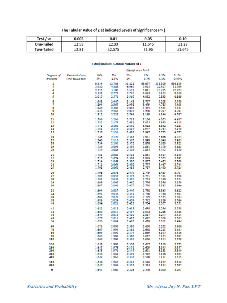 Z-Score Significance Levels Guide | PDF