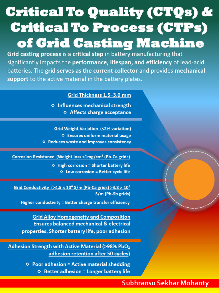 Battery Grid Casting Process Insights | PDF | Materials | Physical Sciences