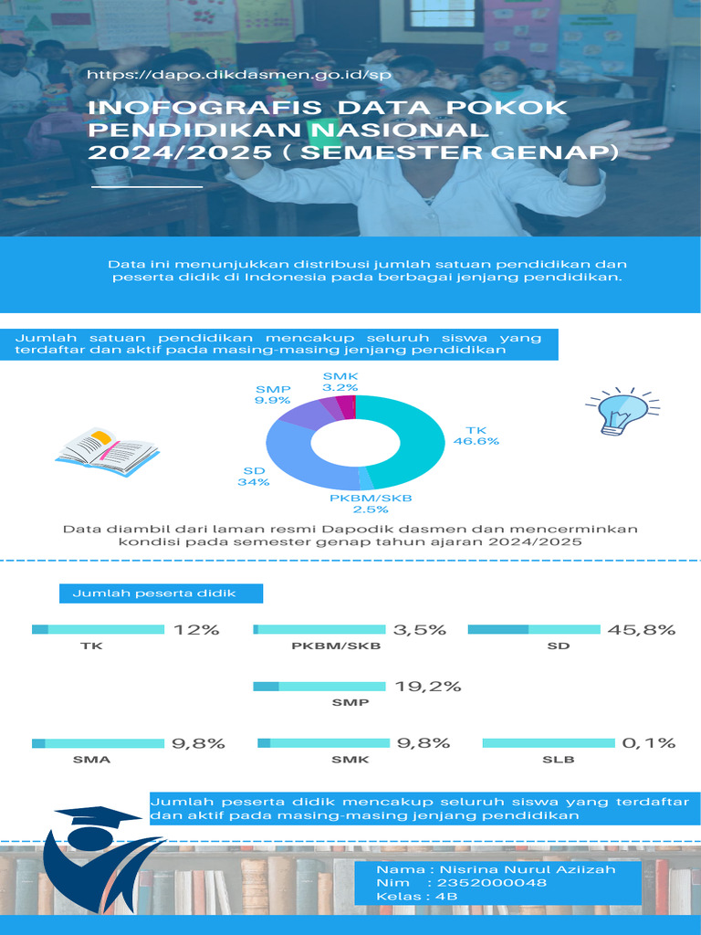 Infografis Data Sekolah-Nisrina Nurul A-235000048-4b - Compressed | PDF