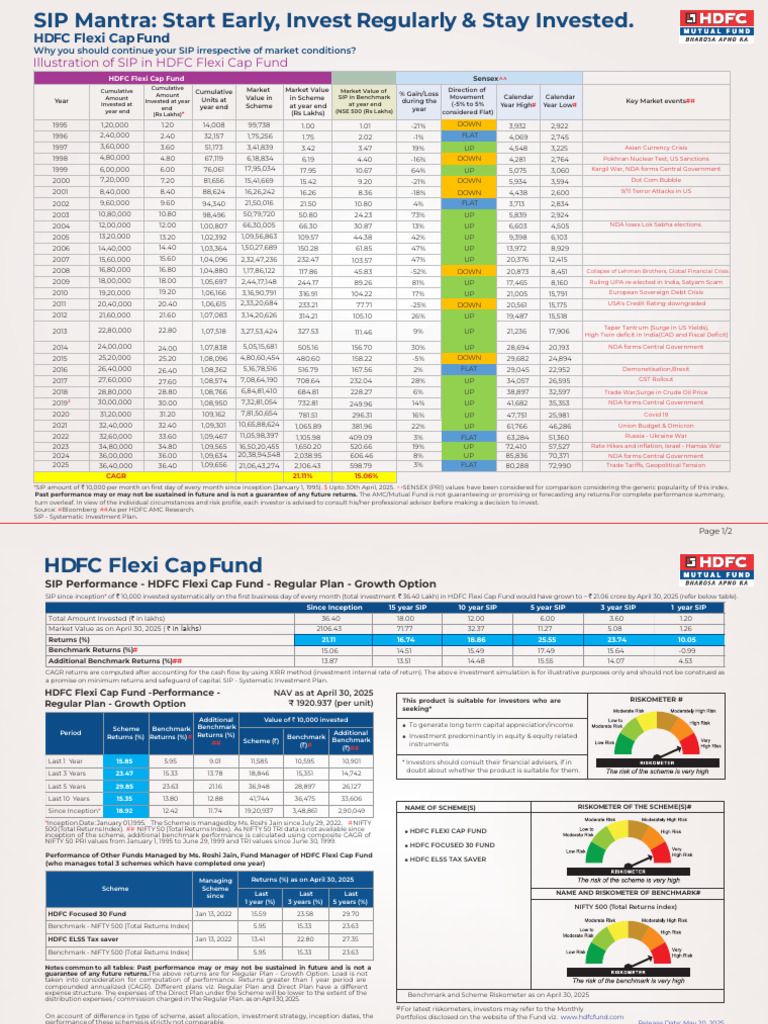 Sip Mantra - HDFC Flexi Cap Fund Leaflet (April 2025) | PDF | Investing ...