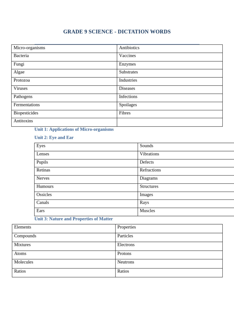 Grade 9 Science Dictation Words | PDF | Chemical Substances | Force