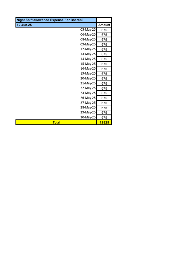 Night Shift Allowance May 2025 | PDF