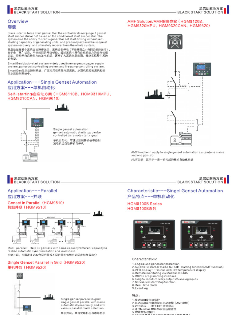Black Start Solution | PDF