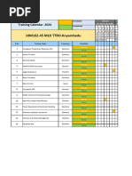 2023-2025 NTC Rotational Schedule | PDF