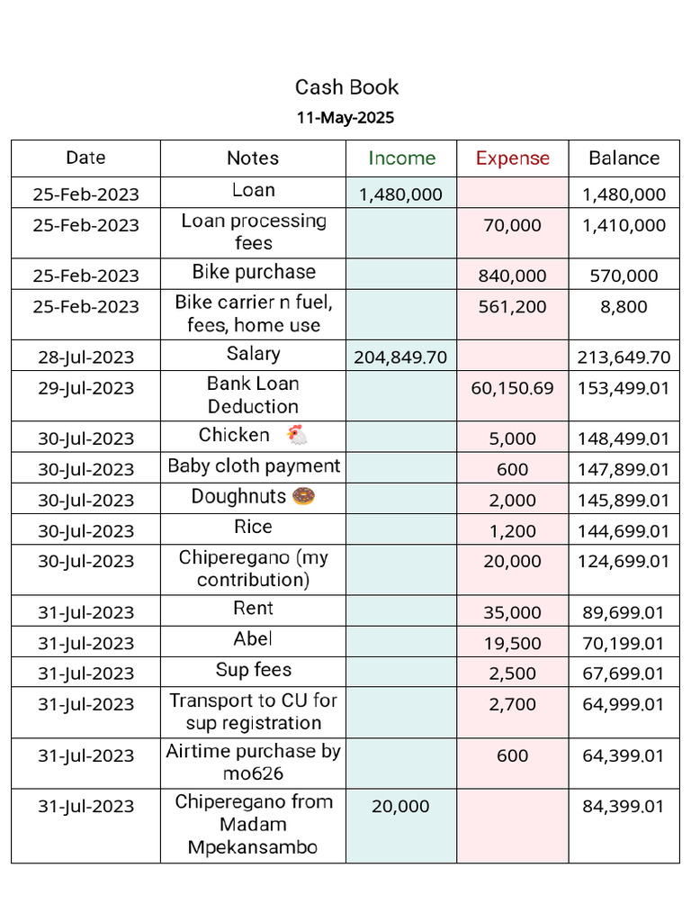 Cashbook 11 May 2025 | PDF