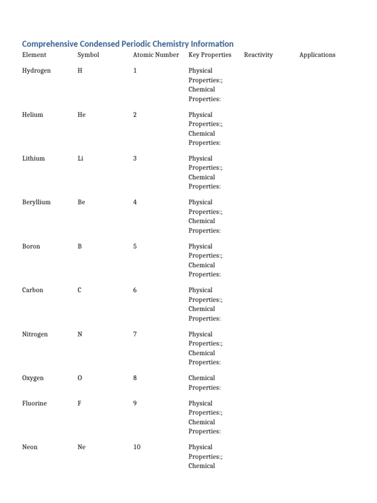 Comprehensive Condensed Periodic Chemistry | PDF | Chemistry | Chlorine