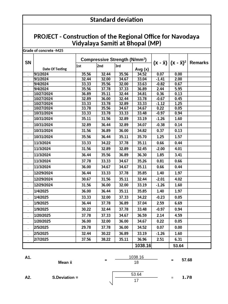 Standard Deviation Calculation | PDF