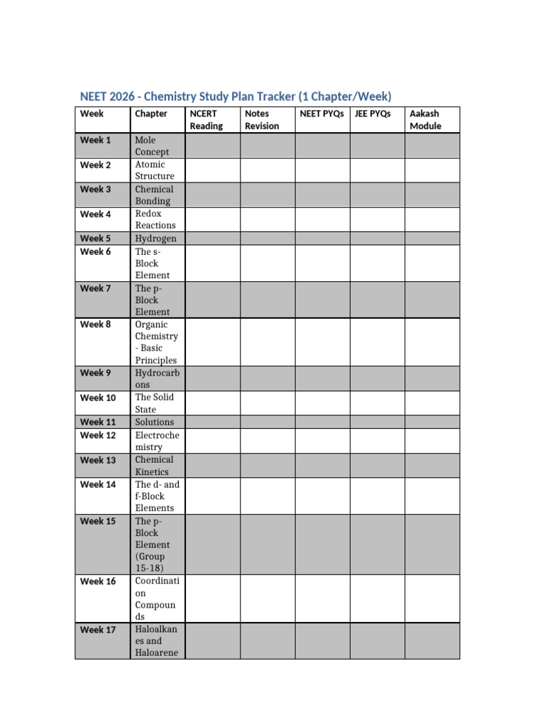 NEET 2026 Chemistry Study Tracker | PDF