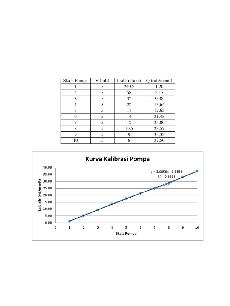 Kurva Kalibrasi Pompa | PDF