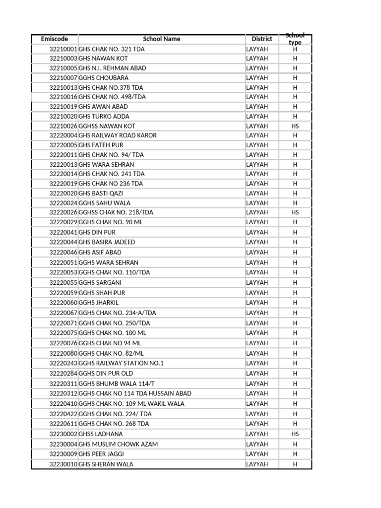 NSB & FTF Balance Gghs 339 | PDF