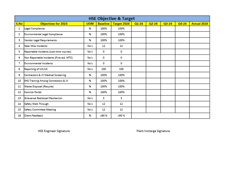 HSE Objectives & Targets | PDF