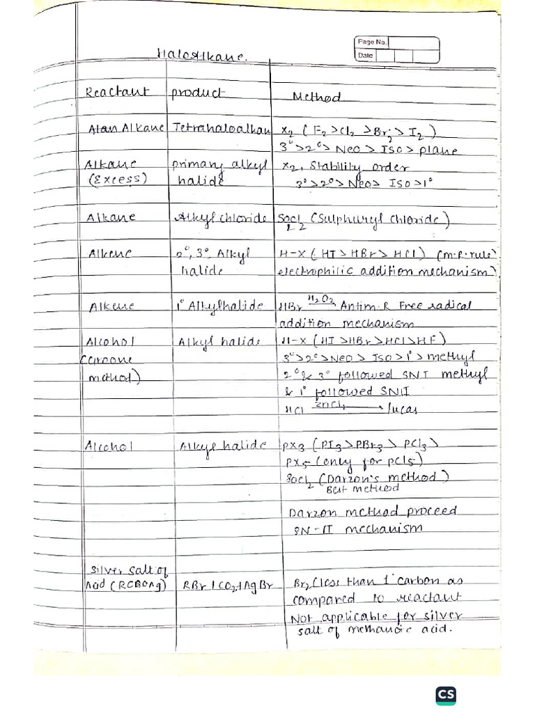 Halogen Derivative Notes | PDF