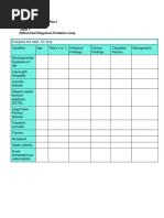 Well-Child Visit SOAP Note Template | PDF