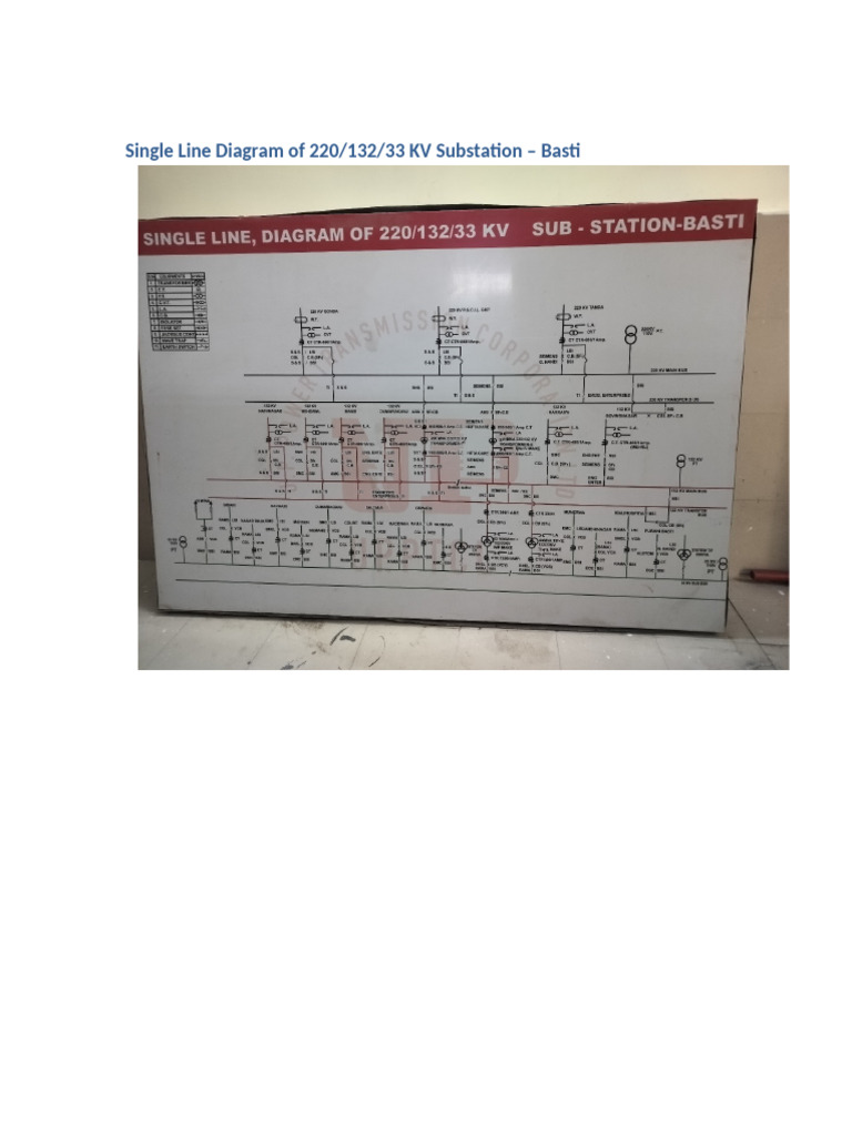 Basti Substation SLD | PDF