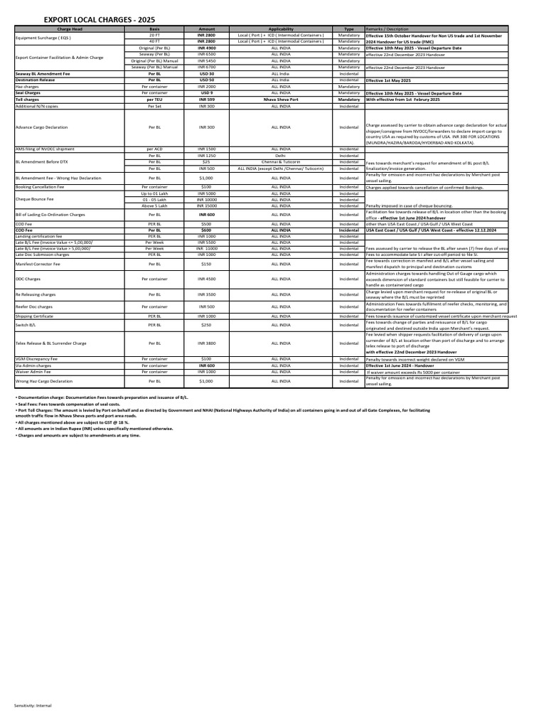 COSCO Local Charges India 2025 | PDF | Cargo | Supply Chain Management
