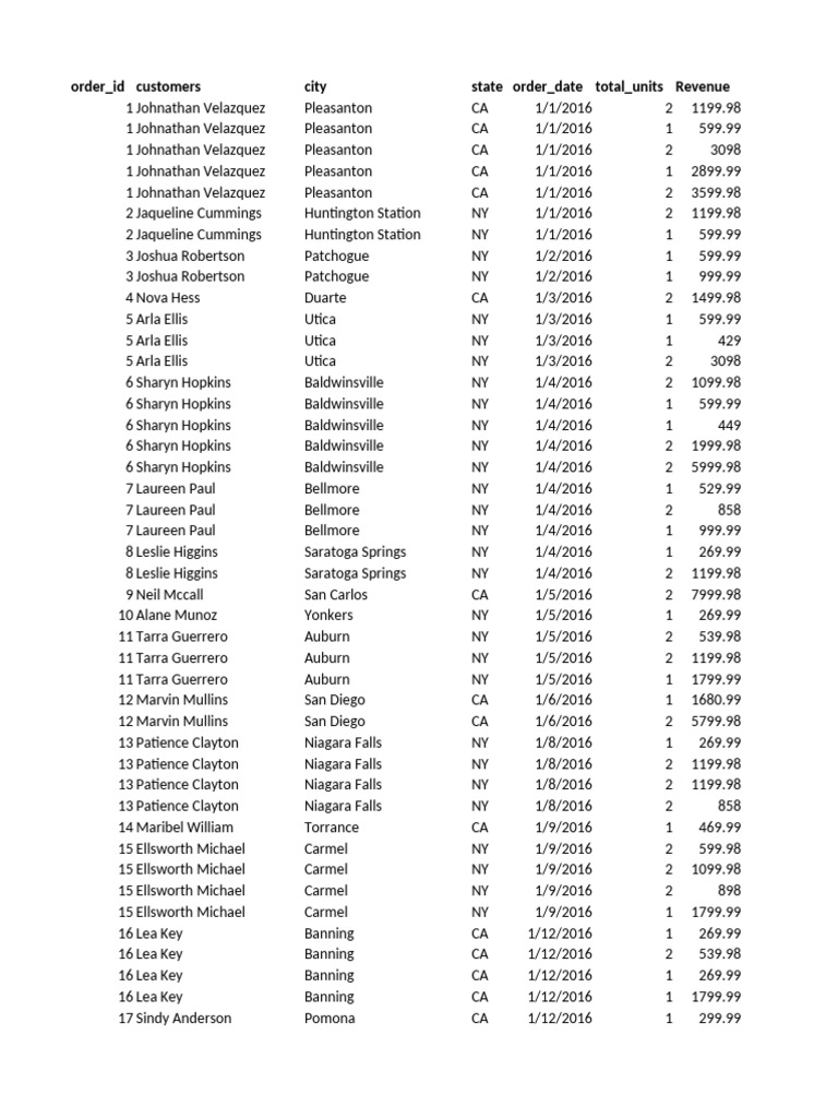 BikeStores Finall | PDF