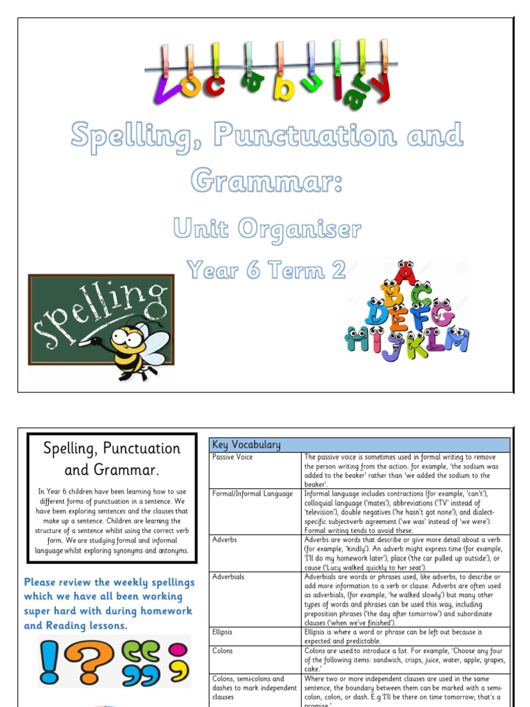Y6 - SPAG Term 2 - Knowledge Organiser | PDF