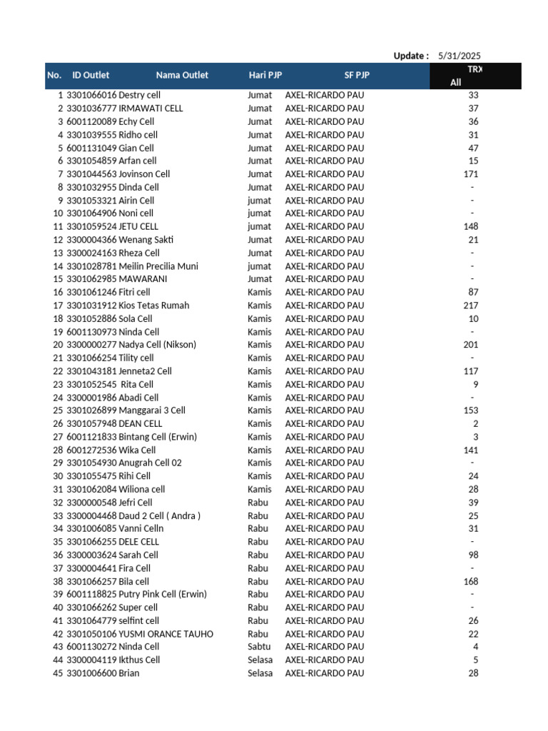 IDS Kota Kupang - Juni 2025 | PDF