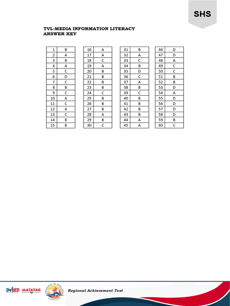 TVL-Media Literacy Test Answer Key | PDF